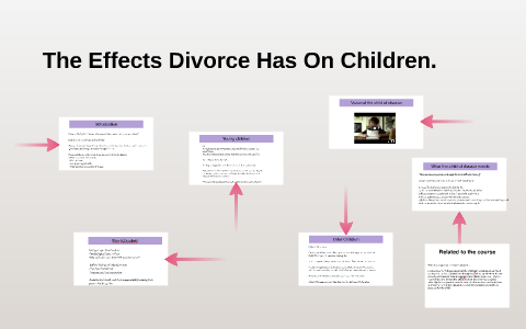 The Effects Divorce Has On Children By Bianca Rinaldi On Prezi