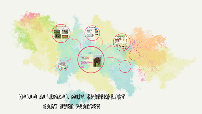 HALLO ALLEMAAL MIJN SPREEKBEURT GAAT OVER PAARDEN by Laura Boros on Prezi