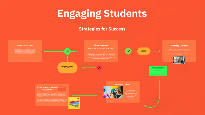 Engaging Students by jah will on Prezi