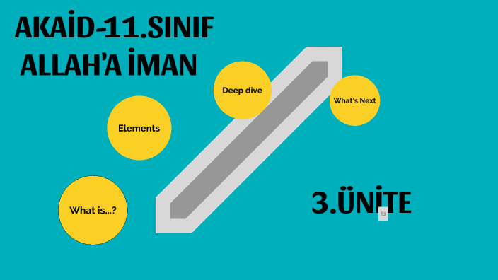 11.SINIF AKAİD by HATİCE KÜBRA İNCE on Prezi
