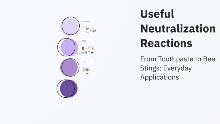 Useful Neutralization Reactions by Uzma Nazeer on Prezi