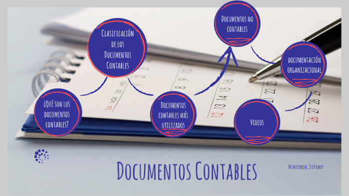 Documentos Contables by Stephany Monterroso on Prezi