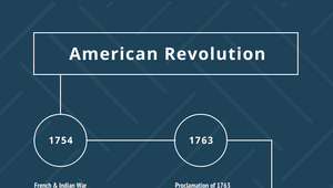 American Revolution | 5th Grade by Amanda Lopez on Prezi Design