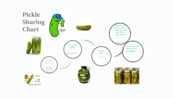 Pickle Sharing Chart by Seth Simon on Prezi