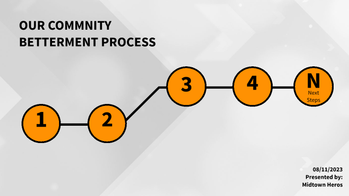 Our Community Betterment Process by Brianna Lesane on Prezi