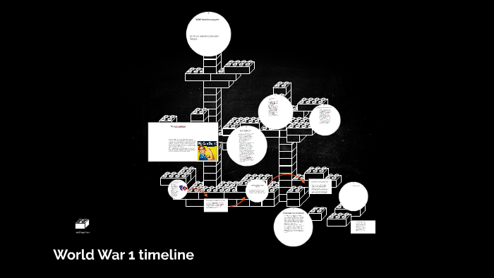 WWI timeline project by Oscar Sanchez on Prezi