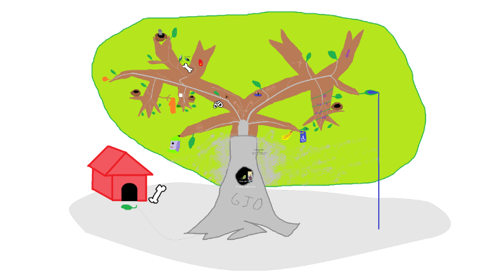 Grayson's Family Tree. by Grayson Orcutt on Prezi