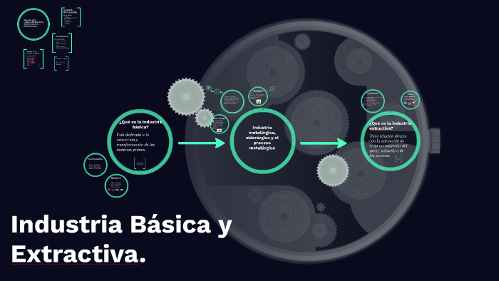 Industria básica y extractiva by Arale LG on Prezi