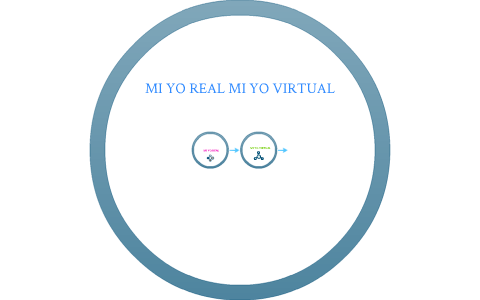 Mi yo real/ Mi yo virtual by Lauragbov37 garcía on Prezi
