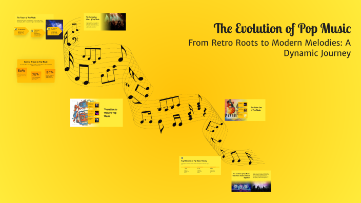 The Evolution of Pop Music by IAN CARL AGUSTIN on Prezi
