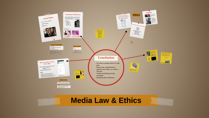 Media Law by on Prezi
