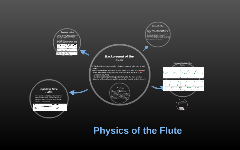 Physics of the flute by Courtney Simon on Prezi