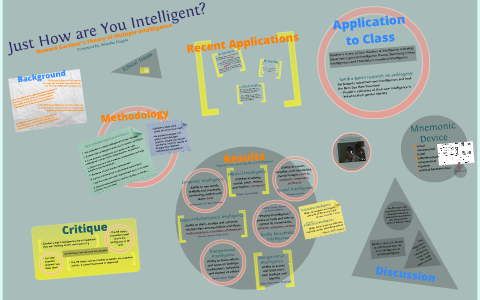 Just How are You Intelligent? by Amanda Fragata on Prezi