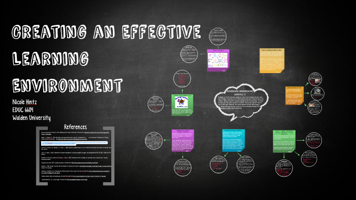 Creating an Effective Learning Environment by Nicole Kindred on Prezi