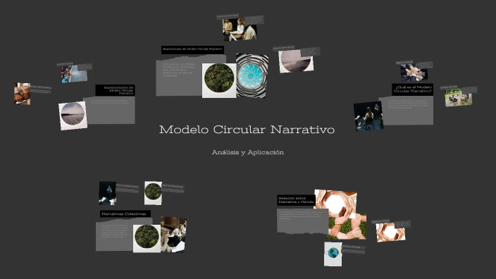 Modelo Circular Narrativo by LOGRARMAS SANCHEZROTELLA on Prezi
