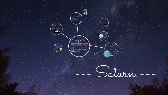 Saturn Characteristics by Heather Donald on Prezi