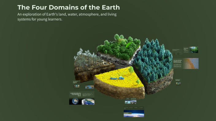 The Four Domains of the Earth by Shilpa GV on Prezi