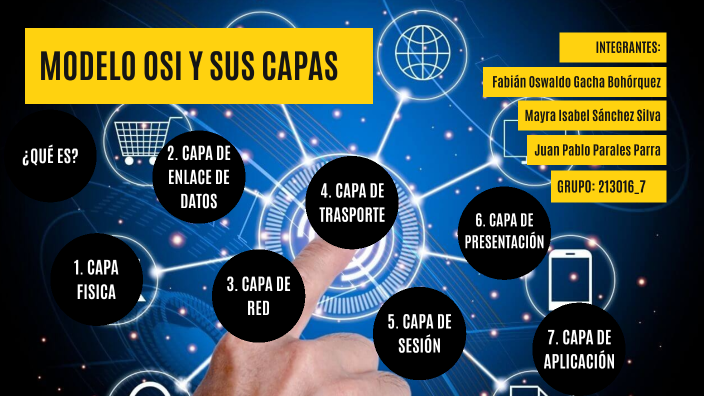 MODELO OSI Y SUS CAPAS by Isabel Sanchez on Prezi