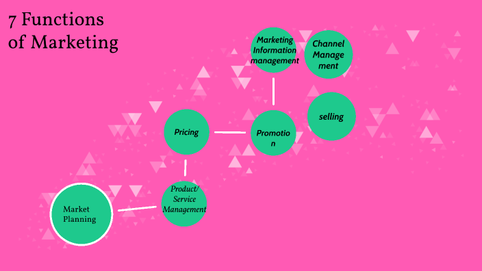 7 functions of Marketing by Kiera Loving on Prezi 7 functions of Marketing by Kiera Loving on Prezi