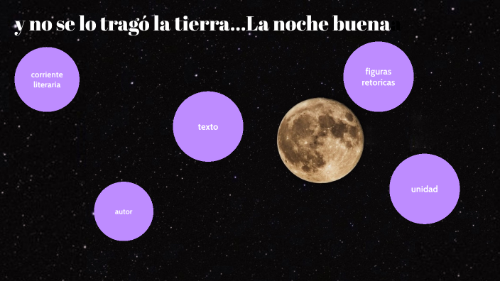 y no se lo tragó la tierra...La noche buena by Miranda Hernandez on Prezi