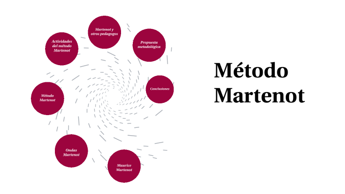 Metodo Martenot by Alfonso de Gallifrey on Prezi