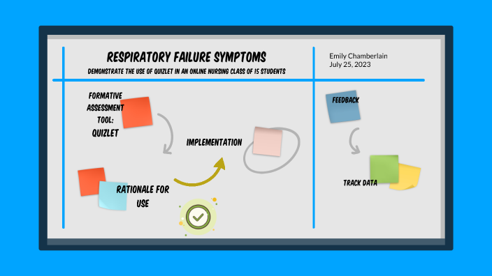 Respiratory Failure Symptoms by Emily Chamberlain on Prezi
