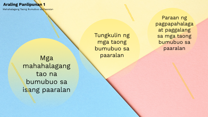 Mahahalagang tao sa Paaralan by Ivorie Esperanza on Prezi