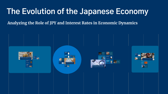 The Evolution of the Japanese Economy by Anton Palm on Prezi