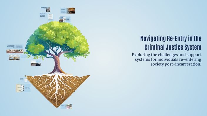 Navigating Re-Entry in the Criminal Justice System by Emily Suarez on Prezi
