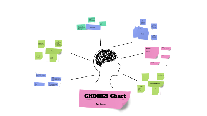 CHORES Chart by Ann Parker on Prezi