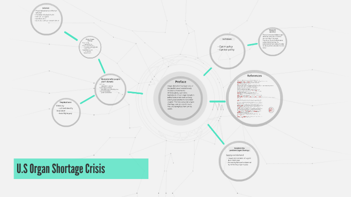 U.S Organ Shortage Crisis by Juliet Pridgen on Prezi
