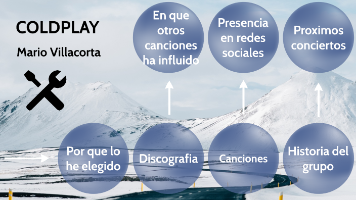 Practica_5_Presentaciones_Mario_Villacorta by Mario VIllacorta Navarro ...