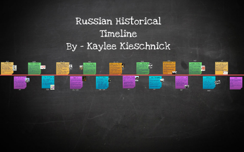 Russian Historical Timeline by Kaylee Kieschnick on Prezi