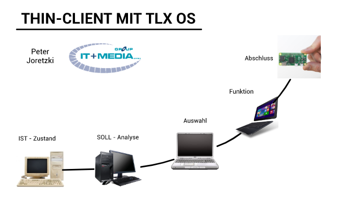 Raspberry Pi mit TLXOS by Peter Joretzki on Prezi