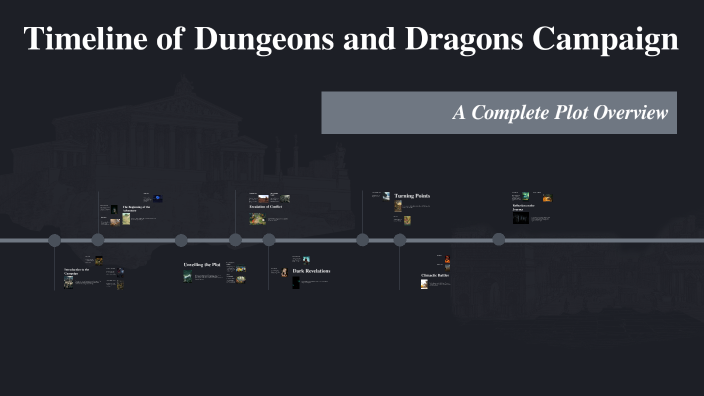 Timeline of Dungeons and Dragons Campaign by Sami on Prezi