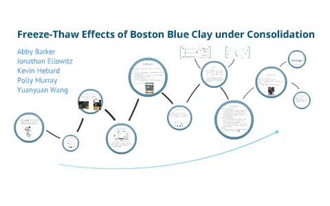 Freeze Thaw Effects of Boston Blue clay by Polly Murray on Prezi