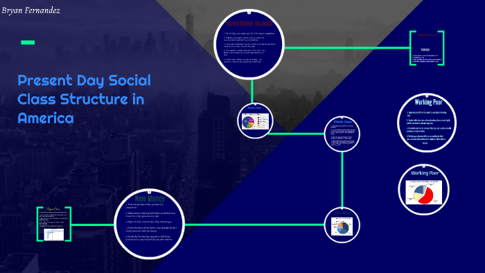 Present Day Social Class Structure in America by Bryan Fernandez on Prezi