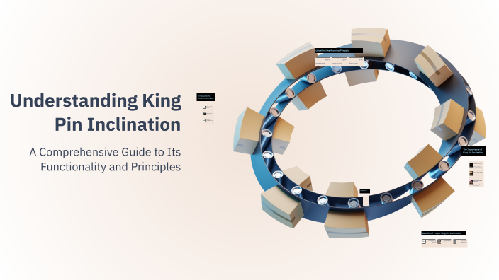 Understanding King Pin Inclination by Dev Duhijod on Prezi
