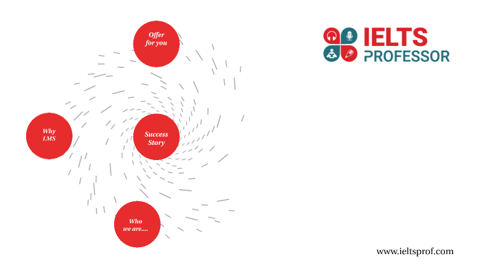 LM -IELTS Professor by Ahsan Habib on Prezi