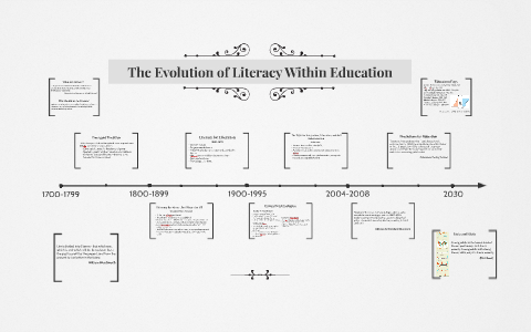 The Evolution of Literacy Within Education by Tierra Hammond on Prezi