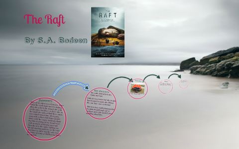 The Raft By S.A. Bodeen by madisen spears on Prezi