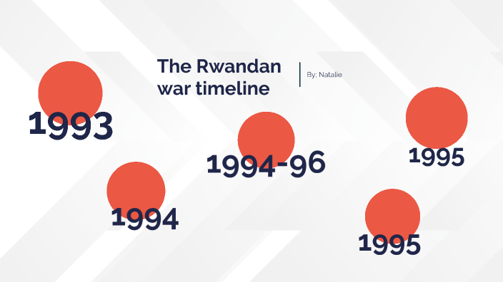 rwandan timeline by Natalie Kowalyshyn on Prezi
