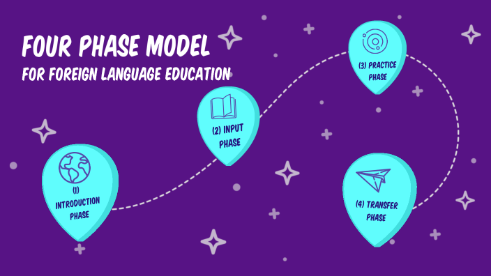 Four Phase Model by Eva Forbes on Prezi