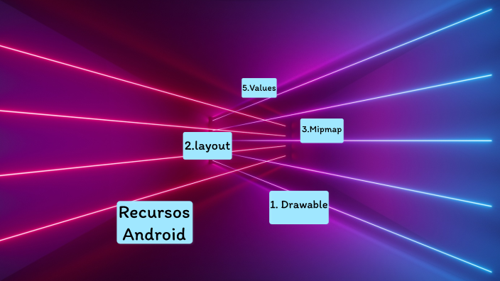 Recursos de Android Studio by Oscar Bautista on Prezi
