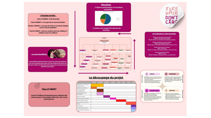 Diapo affiche projet tuteuré by Pauline Verger on Prezi