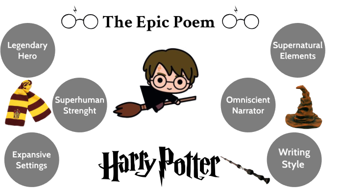 The epic poem: Harry Potter by Anna Di Sarli on Prezi