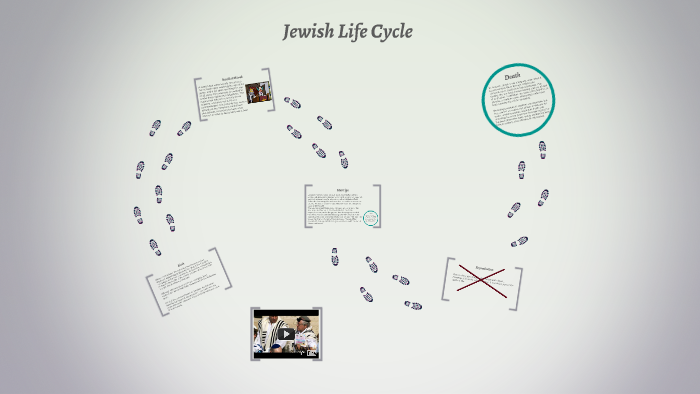 Jewish Life Cycle by seth goldin on Prezi