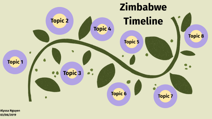 Zimbabwe Timeline by Alyssa Nguyen on Prezi