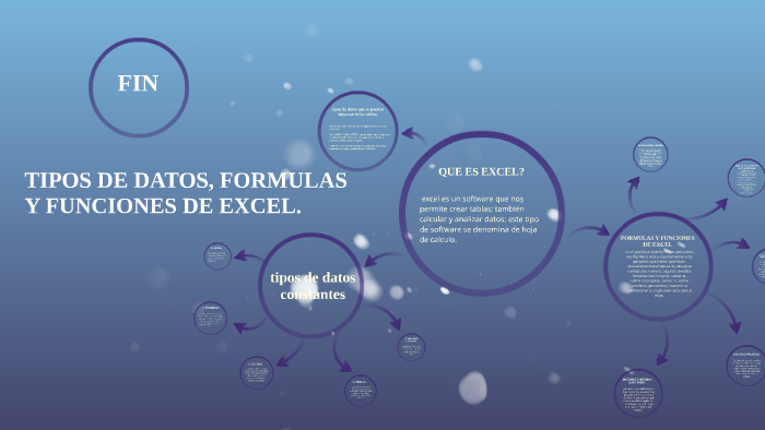 TIPOS DE DATOS, FORMULAS Y FUNCIONES DE EXCEL. by mateo sastoque on ...