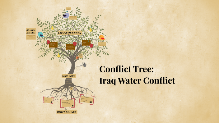 Conflict Tree: Iraq Water Conflict by Anna Savva on Prezi